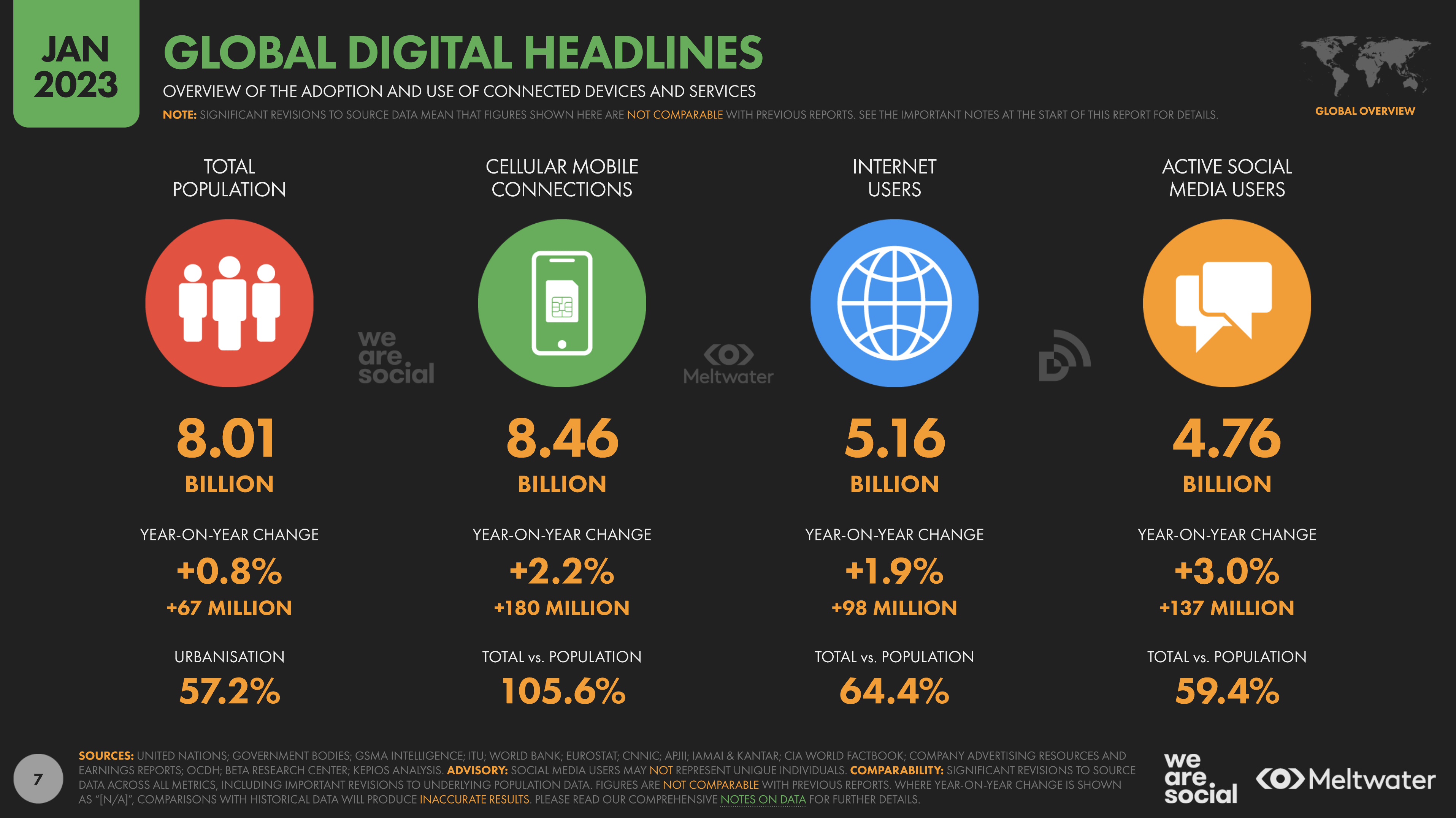 Digital market of UAE and KSA – an overview of “Digital 2023” – BYYD