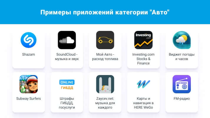 Типы мобильных приложений и их влияние на успех in-app продвижения – BYYD