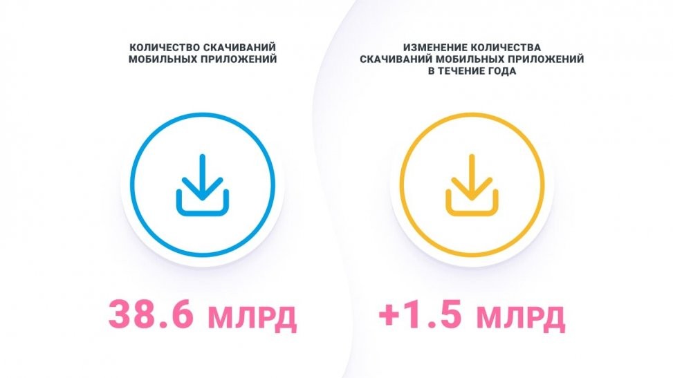 Типы мобильных приложений и их влияние на успех in-app продвижения – BYYD