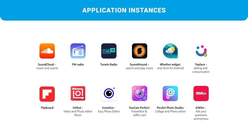 Types of mobile apps and their impact on in-app marketing success – BYYD