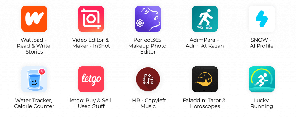 Case Yves Rocher – BYYD