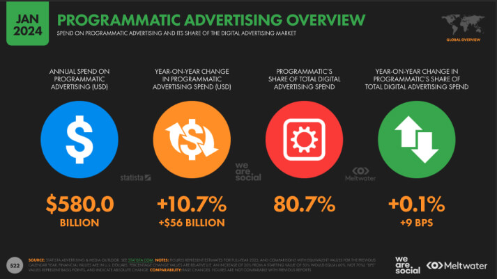 Programmatic Advertising: The 5 Most Common Questions Answered – BYYD