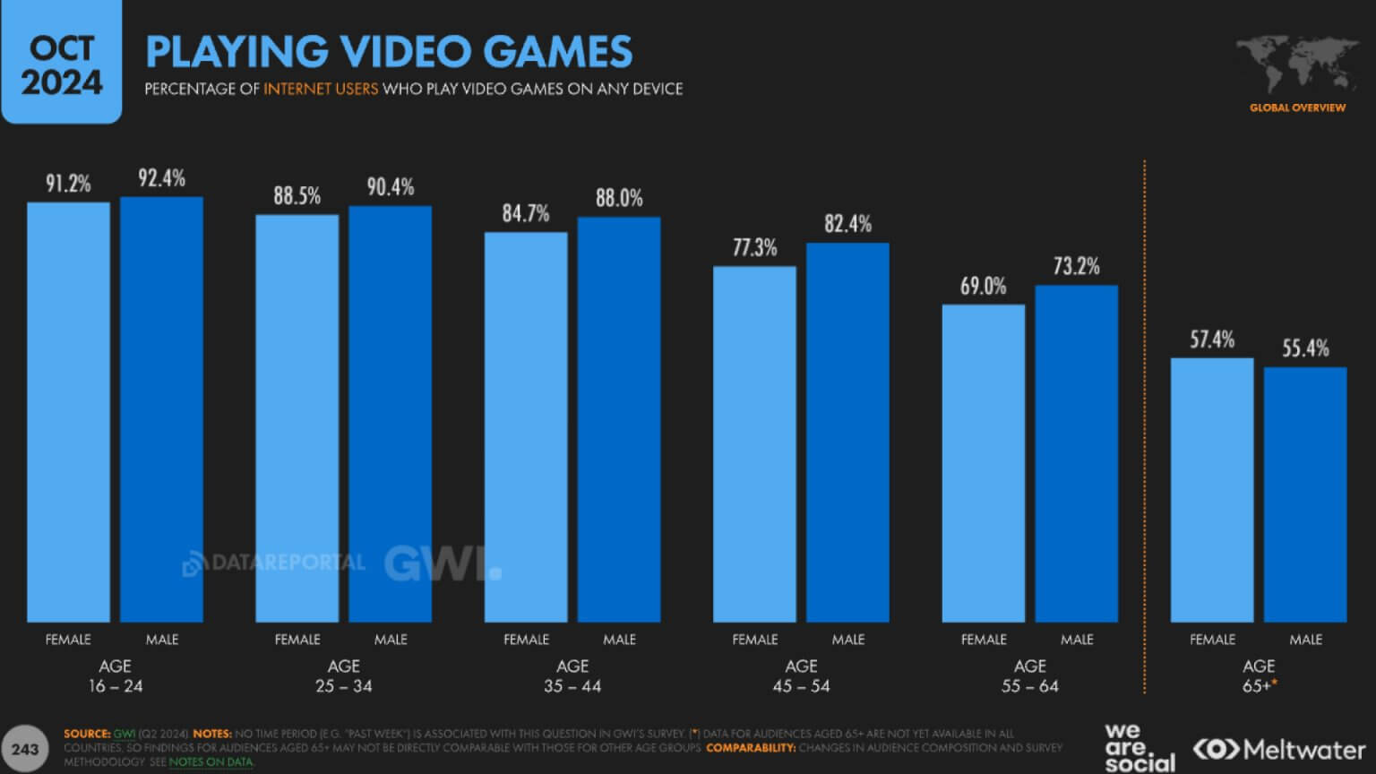 Mobile Gaming 2024: Key Trends and Insights from the data.ai Report – BYYD