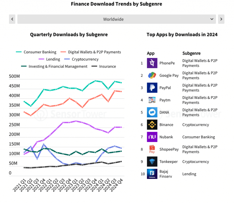 State of Mobile 2025: Key Data and Trends from Sensor Tower – BYYD