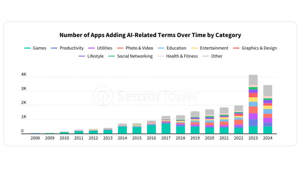 State of Mobile 2025: Key Data and Trends from Sensor Tower – BYYD