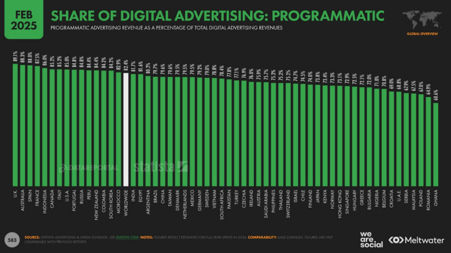 US Advertising Market: Trends for 2025 According to Data Reportal • BYYD