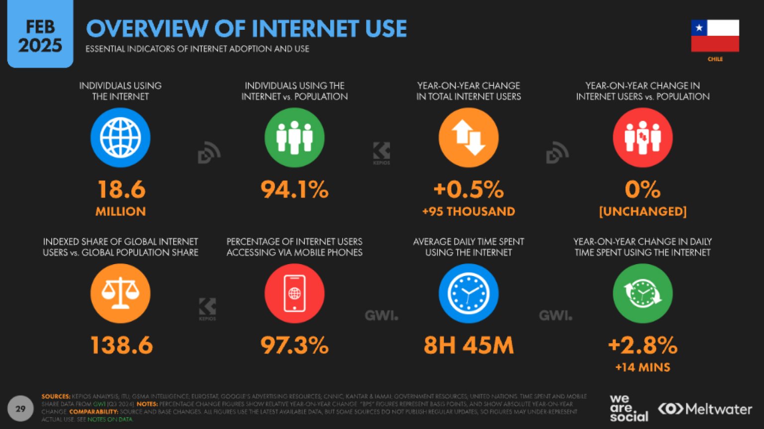 Publicidad digital en Chile: visión general del mercado y proyecciones ...