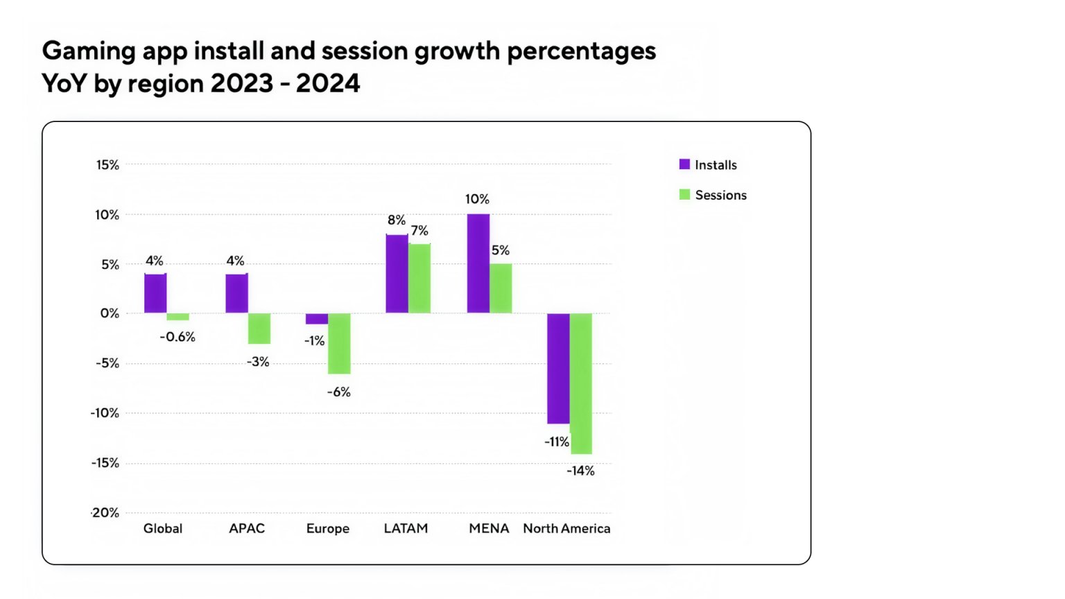 Mobile Gaming Market 2025: Key Insights from the Adjust Report • BYYD
