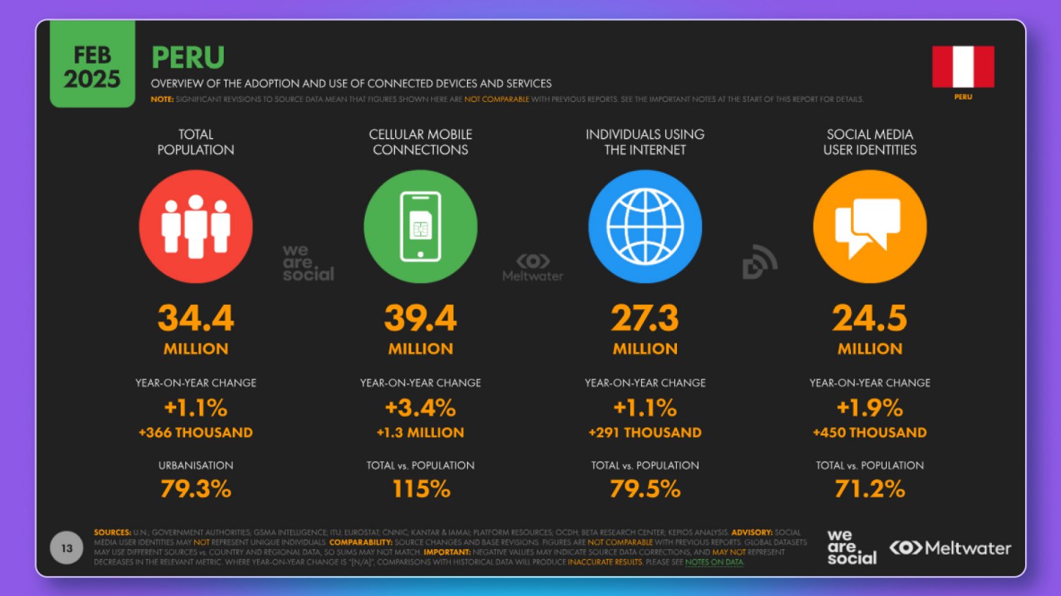 Mercado publicitario en Perú: perspectivas para 2025, según ...