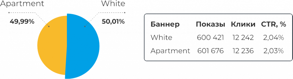 Кейс клиента Loona RED Solution – BYYD